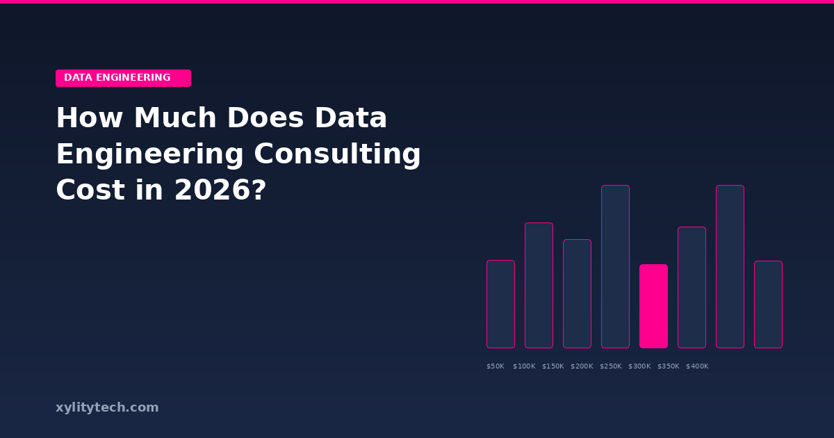 Data Engineering Consulting Cost 2026: Full Breakdown