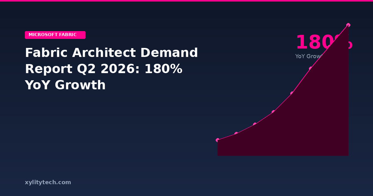 Fabric Architect Demand Report Q2 2026: 180% Growth